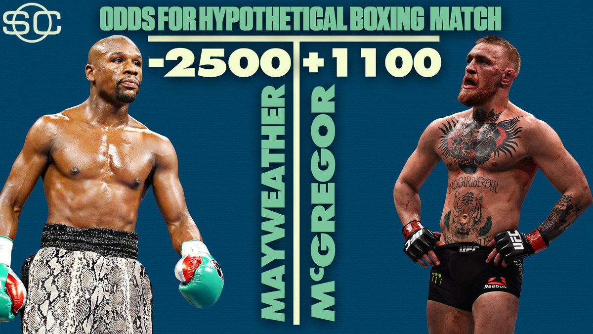 Conor McGregor Placed #1 On Forbes' 2021 Highest-Paid Athletes List